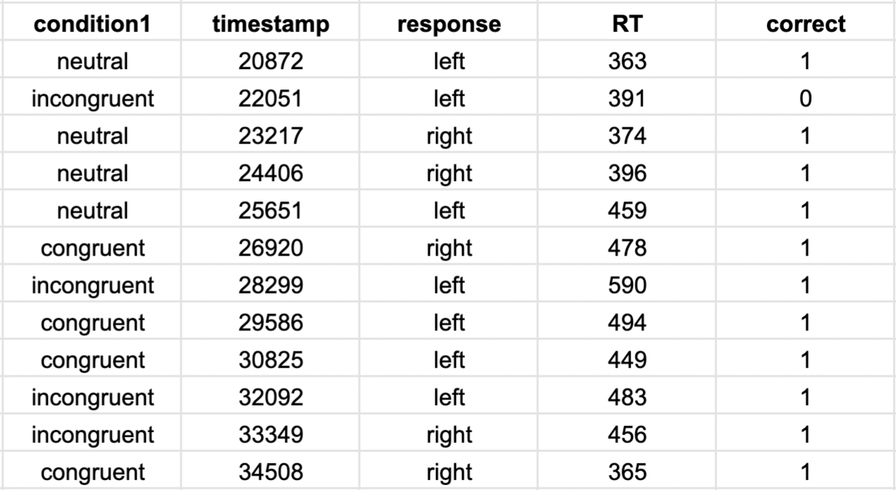 Flanker Task A 5 Minute Guide From Theory To Implementation