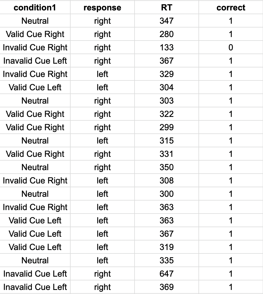 Posner cueing task - Free online template and explainer guide