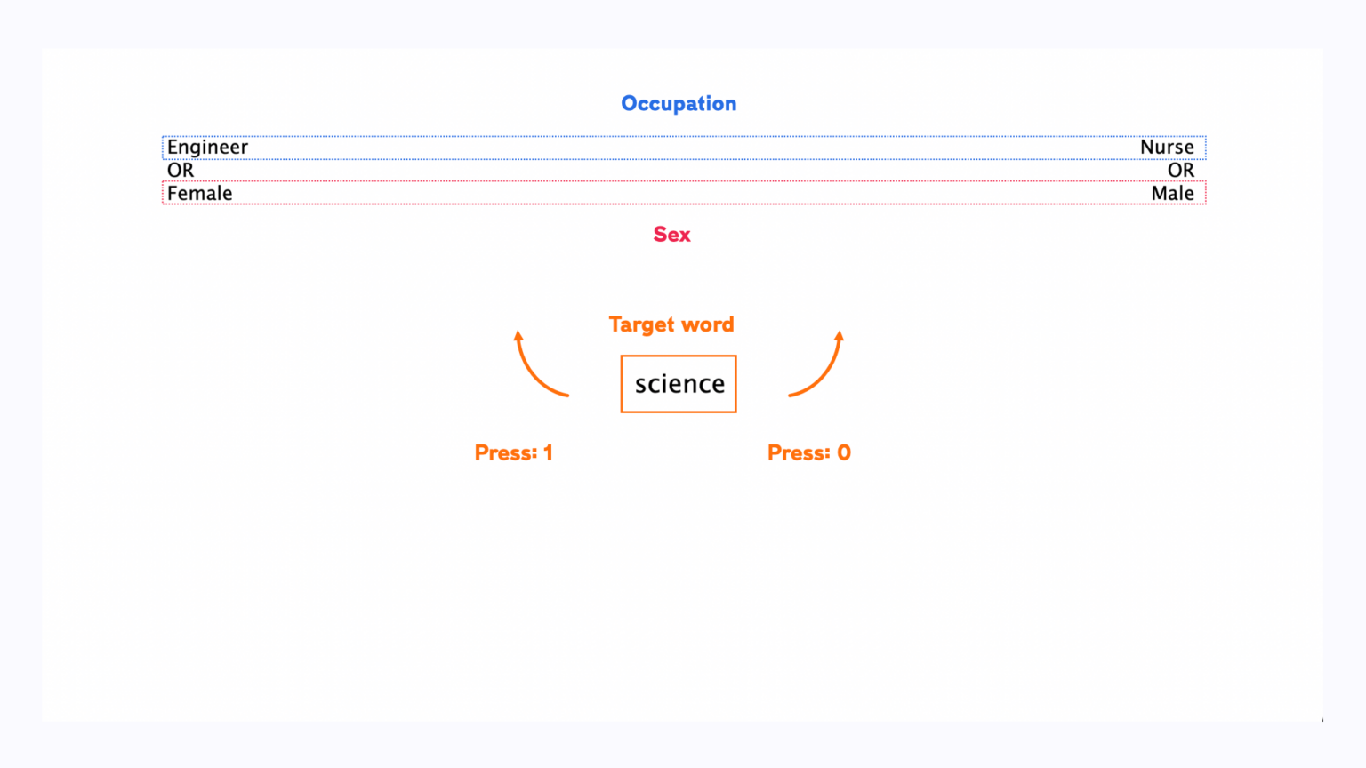 Implicit Association Test Iat Adaptable Template And Guide