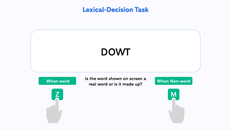 Visual Lexical Decision Task Free Customisable Template And Guide