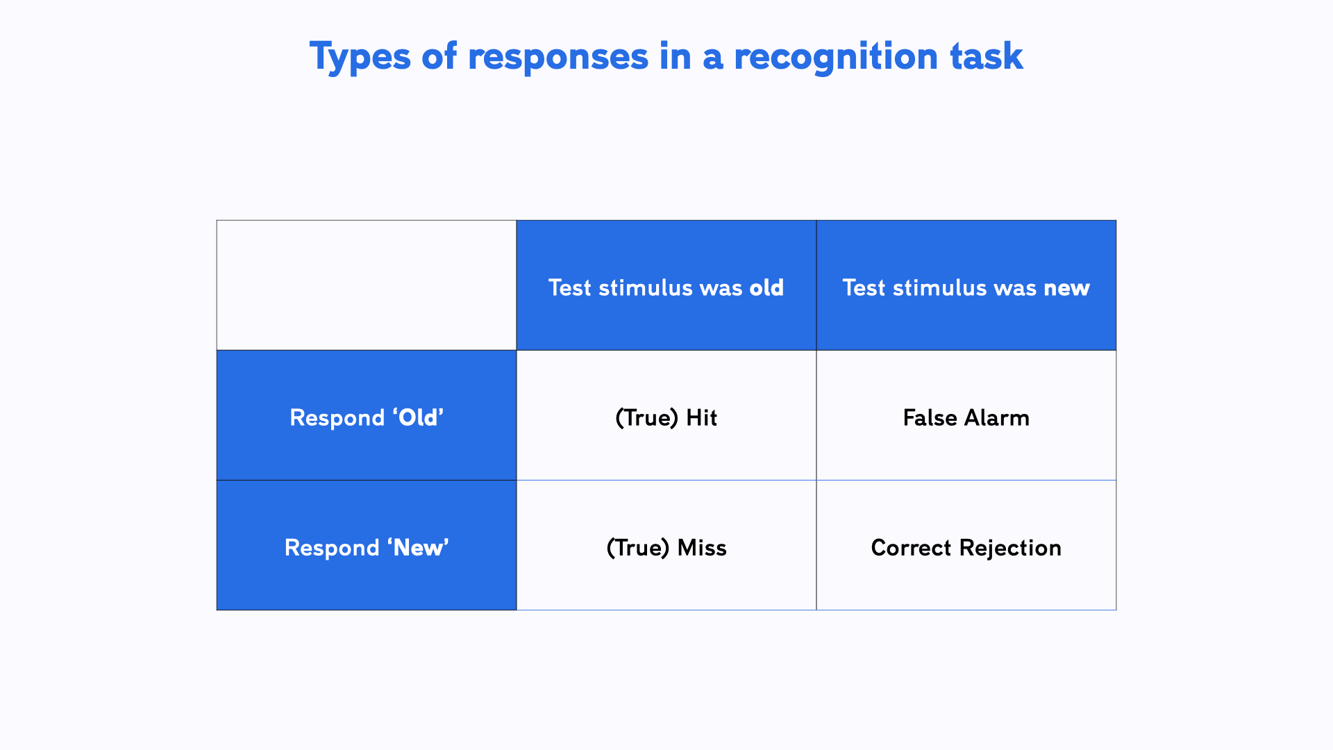 Old New Recognition Test Recognition Memory Experiment Template